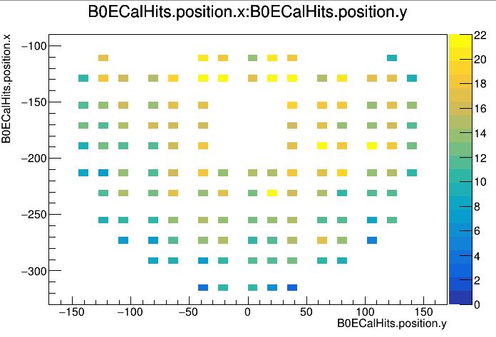 Add digitization/recon for the PbWO4 B0 ECal · Issue #213 · eic/EICrecon · GitHub