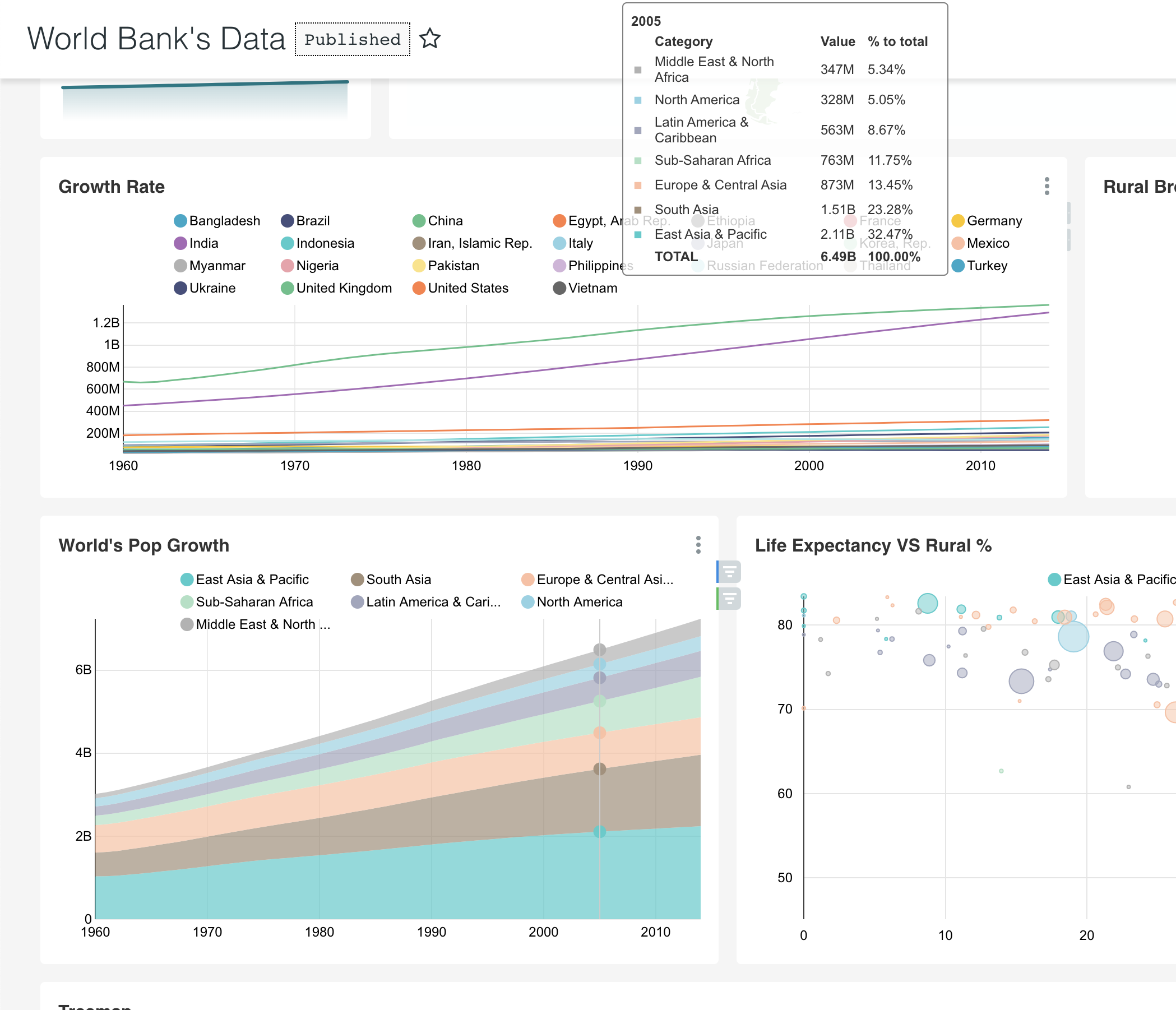 Tooltips on NVD3 charts don't render in the correct place · Issue #650 ...