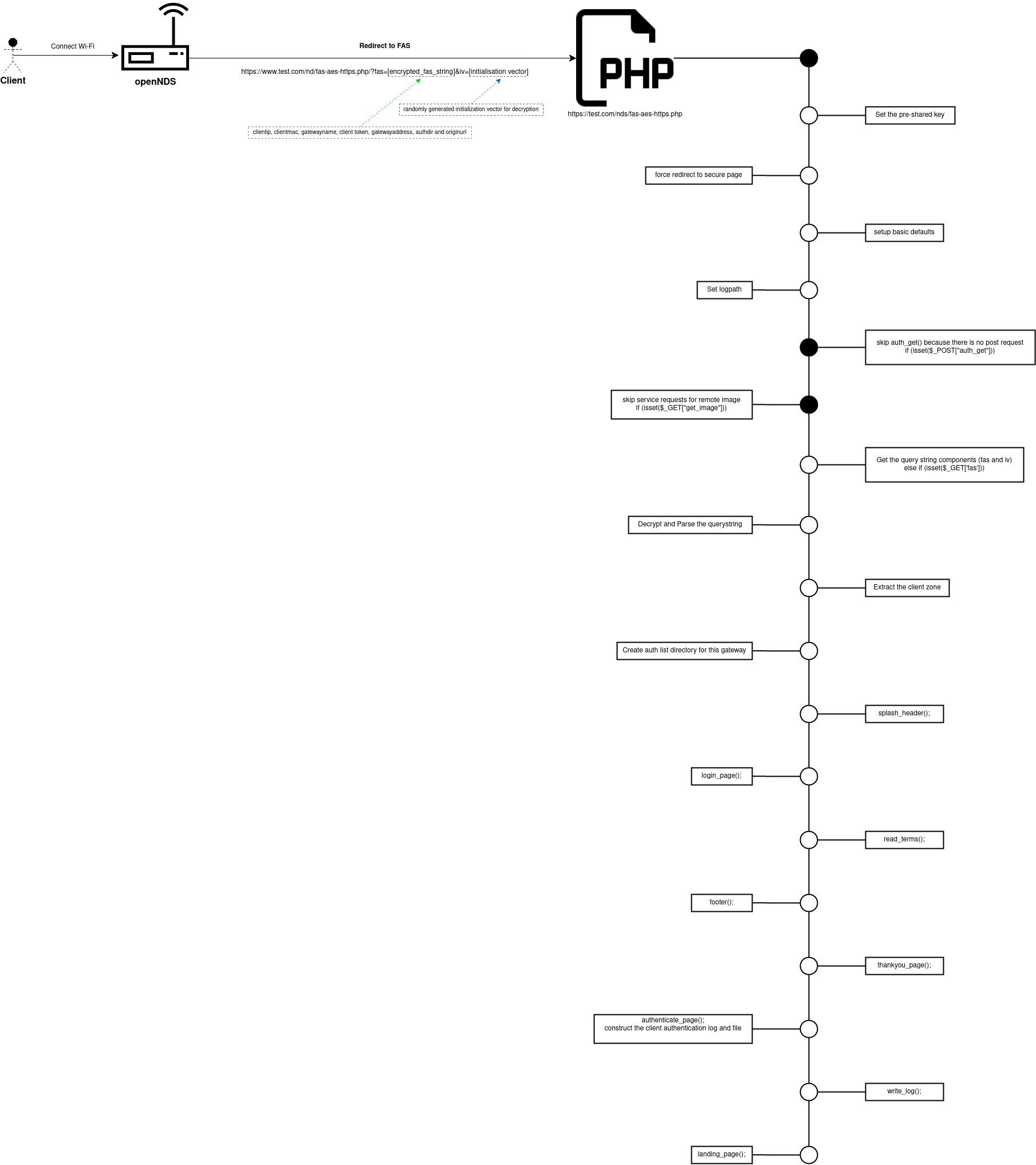 Diagrams showing how FAS works · Issue #289 · openNDS/openNDS · GitHub