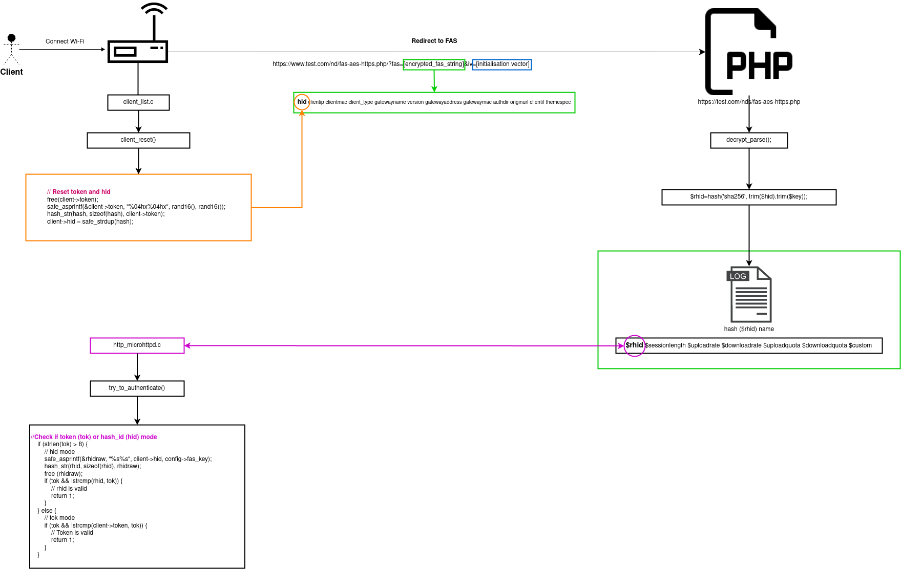 Diagrams showing how FAS works · Issue #289 · openNDS/openNDS · GitHub