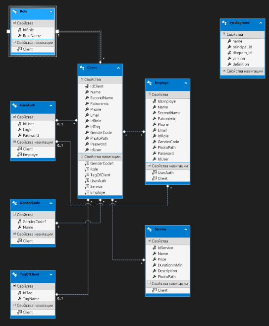 GitHub - NIKI-weed/FitnessClubErmakov: fit