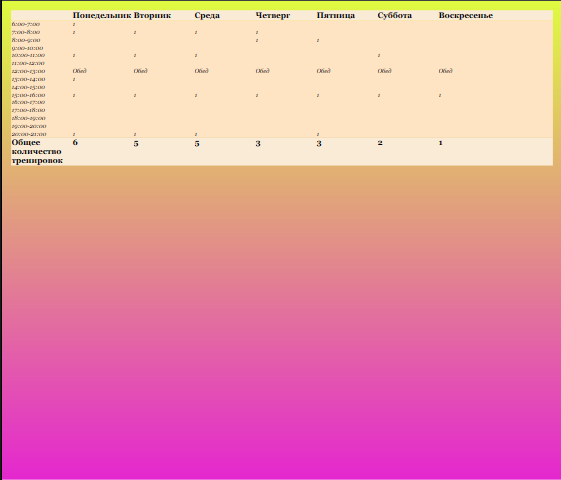 GitHub - NIKI-weed/FitnessClubErmakov: fit