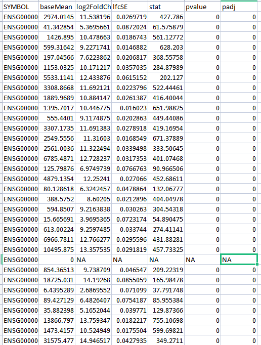 Error: number of observations in top annotation should be as same as ...