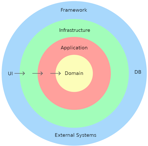 GitHub - mustafaahmedelshaer/CleanArchitecture: CleanArchitecture