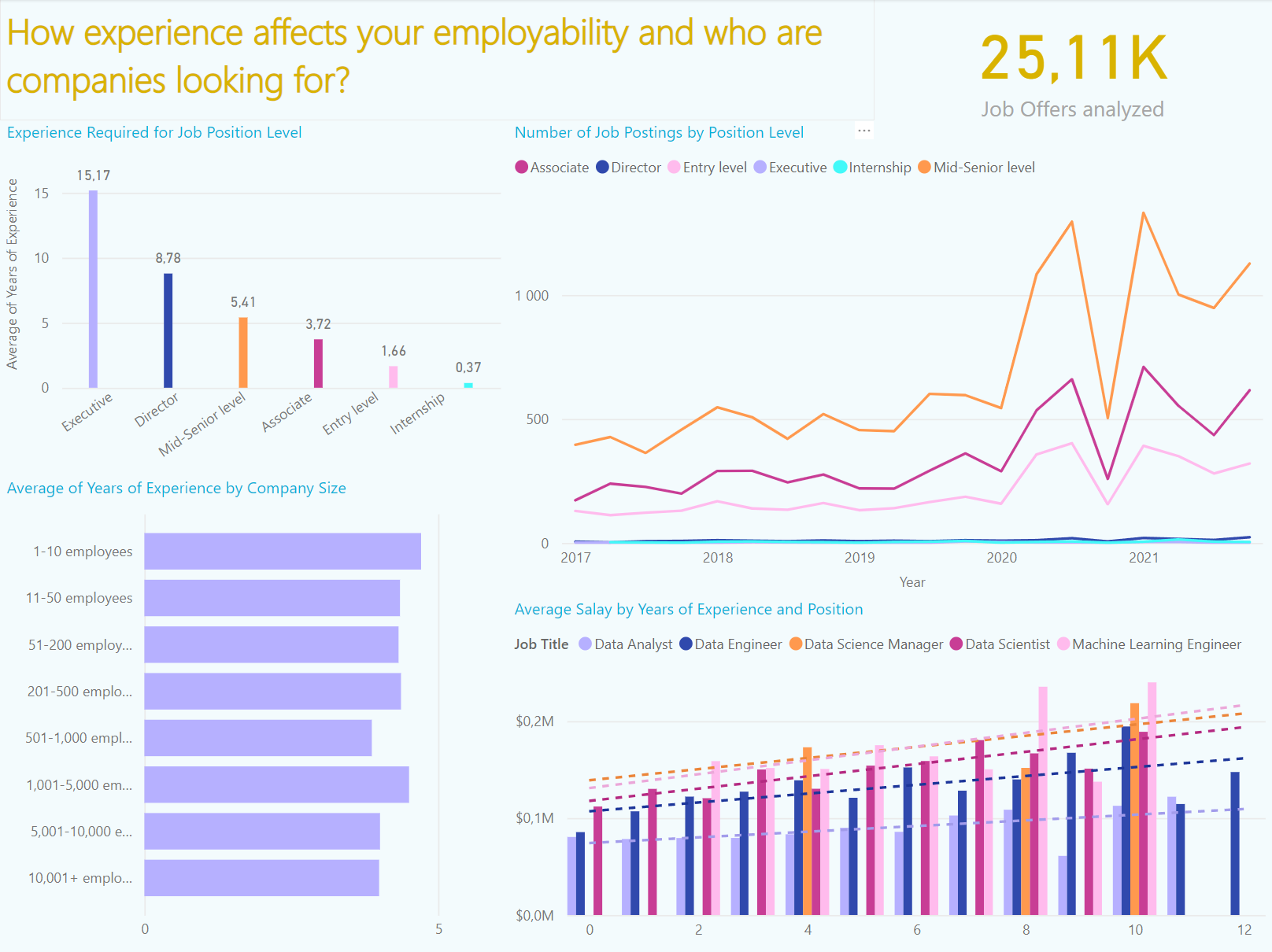 GitHub - Kacper-017/PowerBI_Reports
