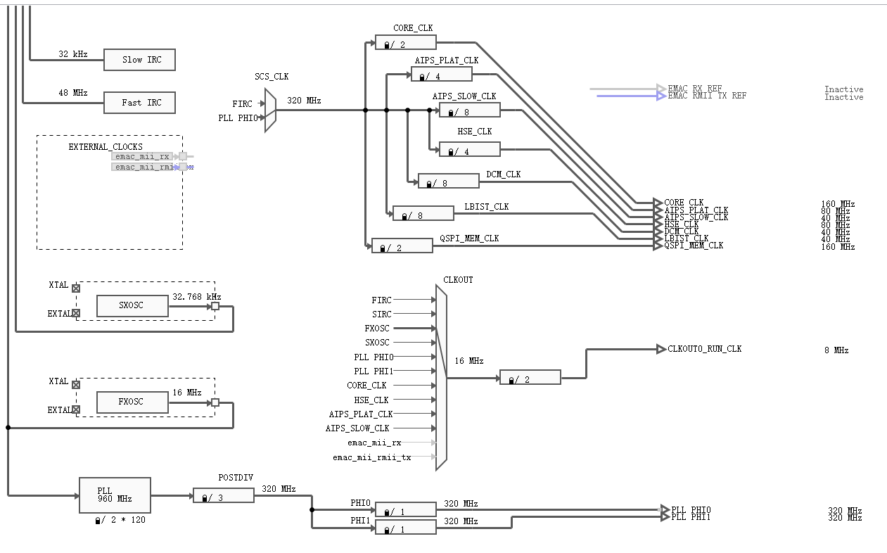 GitHub - AndrewSkywalker6666/S32K344-FPR: FP recognition with S32