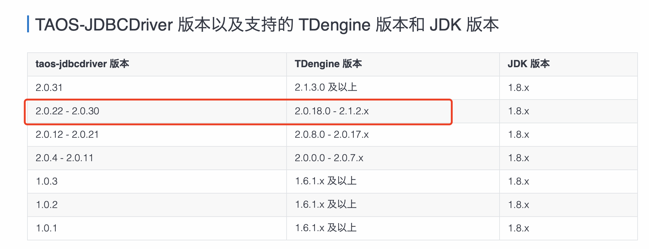Insert Get Stuck And End Up With An Exception · Issue 6905 · Taosdata Tdengine · Github