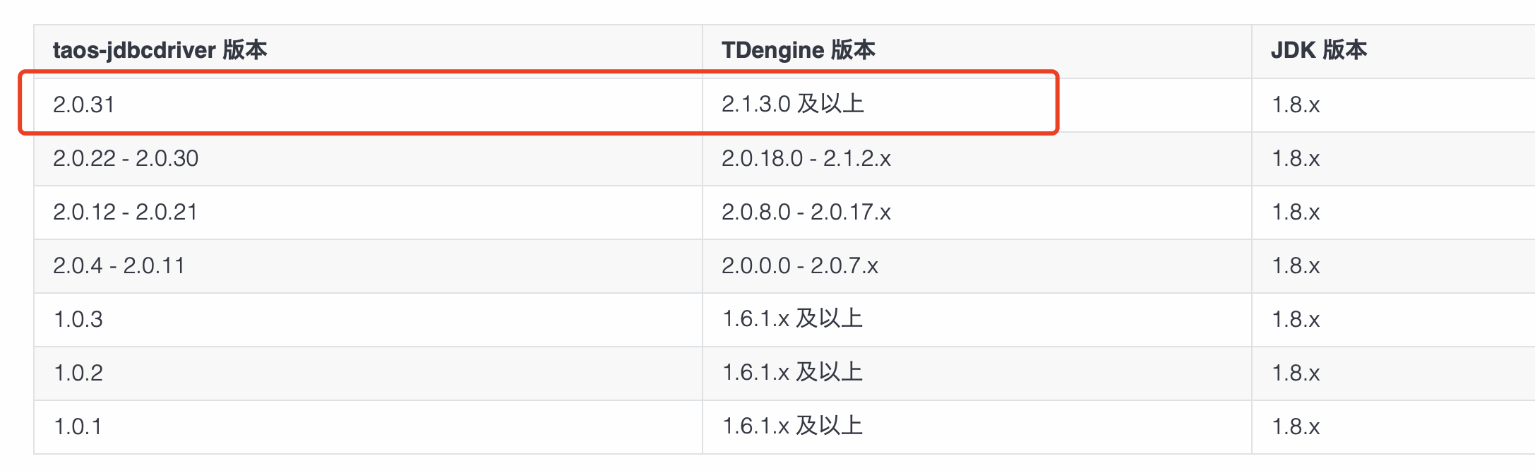 Restful show database not specified · Issue #7087 · taosdata/TDengine · GitHub