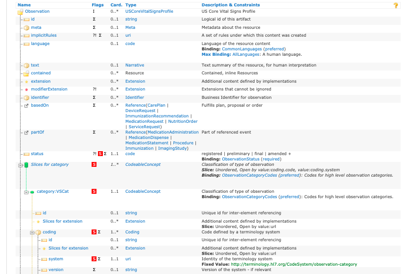inherited MS flags not showing up in differential and MustSupport views ...