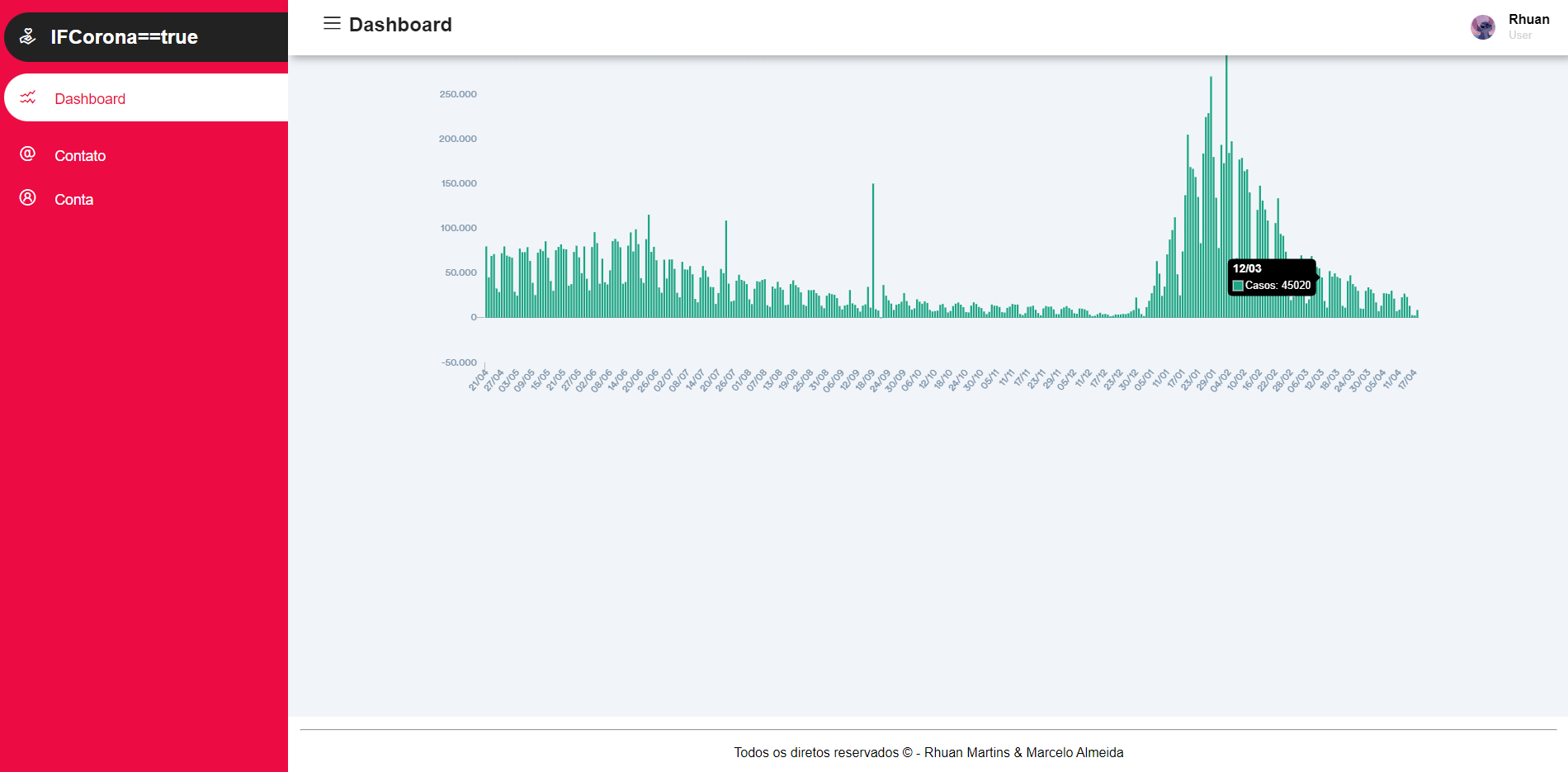 GitHub - RhuanGabriel1/projeto-ifcorona: Desenvolvimento de um Dashboard para o projeto ...