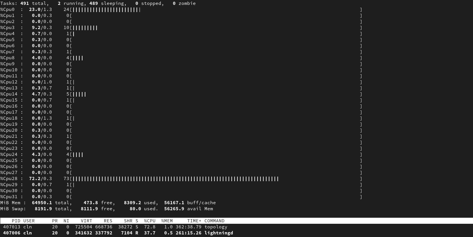 Abnormal CPU/IO Usage (thousands of Bad gossip order: WIRE_CHANNEL_UPDATE before announcement ...