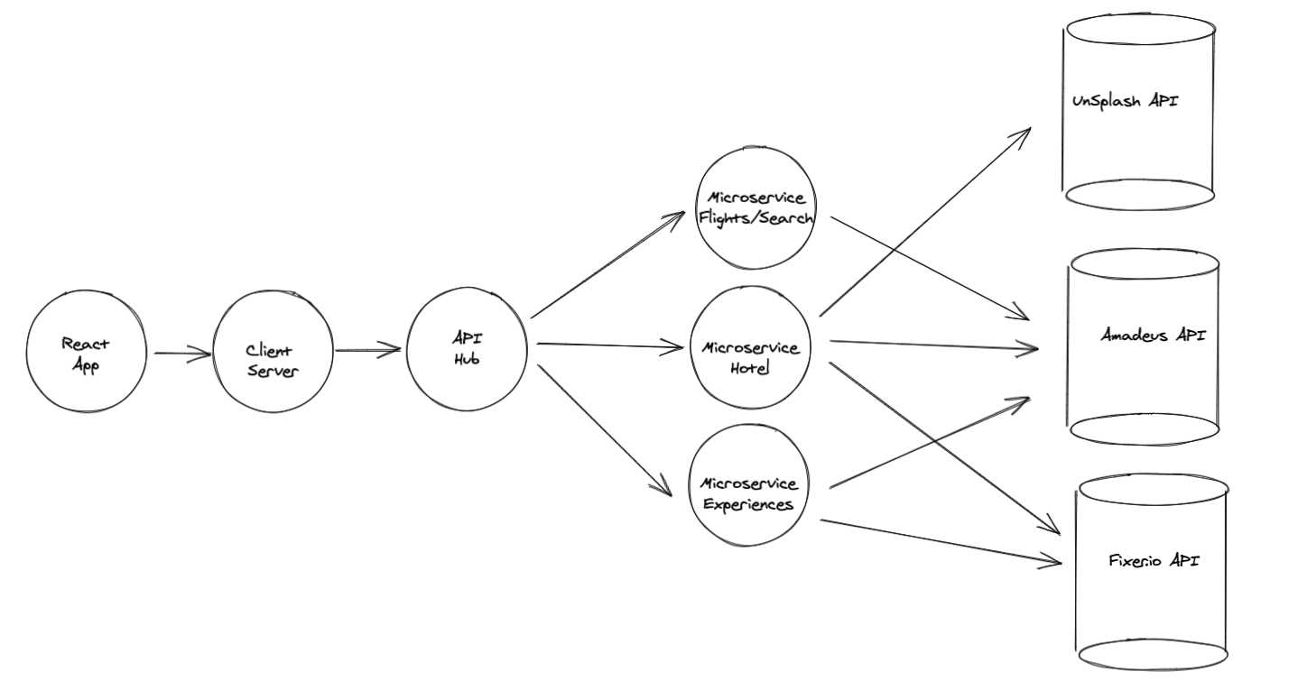 GitHub - Magnetic-Mediterranean/Hub