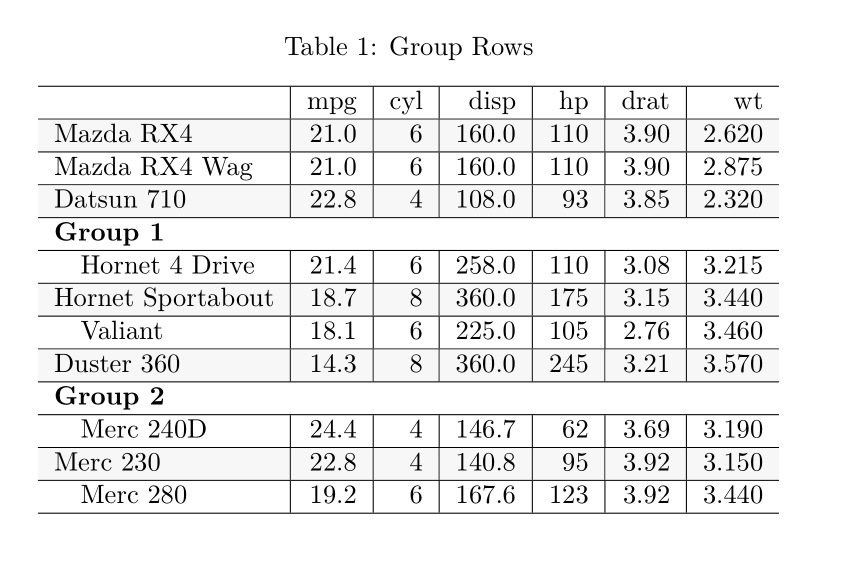 "striped" option conflicts with indentation from pack_rows in kable_styling · Issue #571 ...