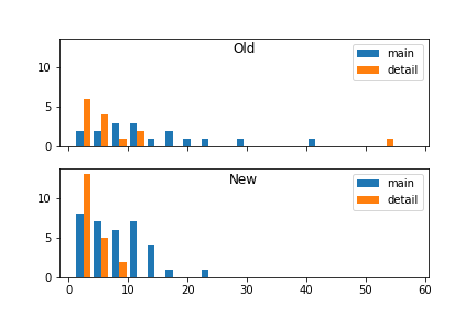 Update directory structure for v0.1 · Issue #355 · celeritas-project/celeritas · GitHub