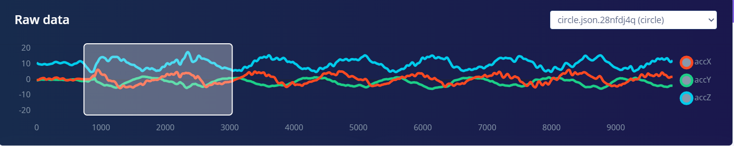 GitHub - JoaoYukio/TinyML_GestureRecognition_Esp32: Inteligência artificial na borda usando Edge ...