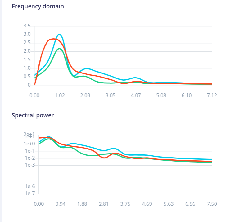 GitHub - JoaoYukio/TinyML_GestureRecognition_Esp32: Inteligência artificial na borda usando Edge ...