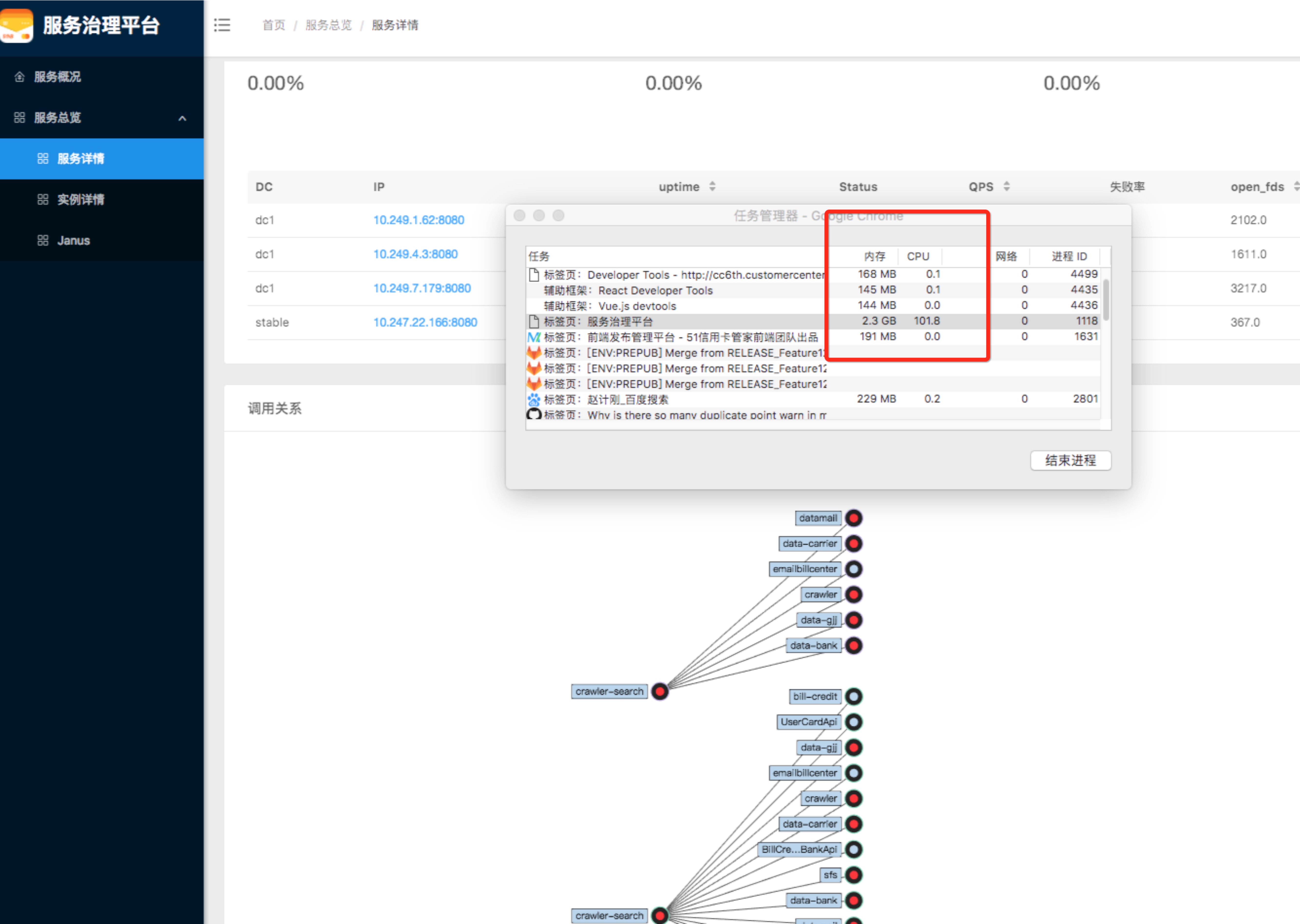 Why is there so many duplicate point warn in my project?And this will ...