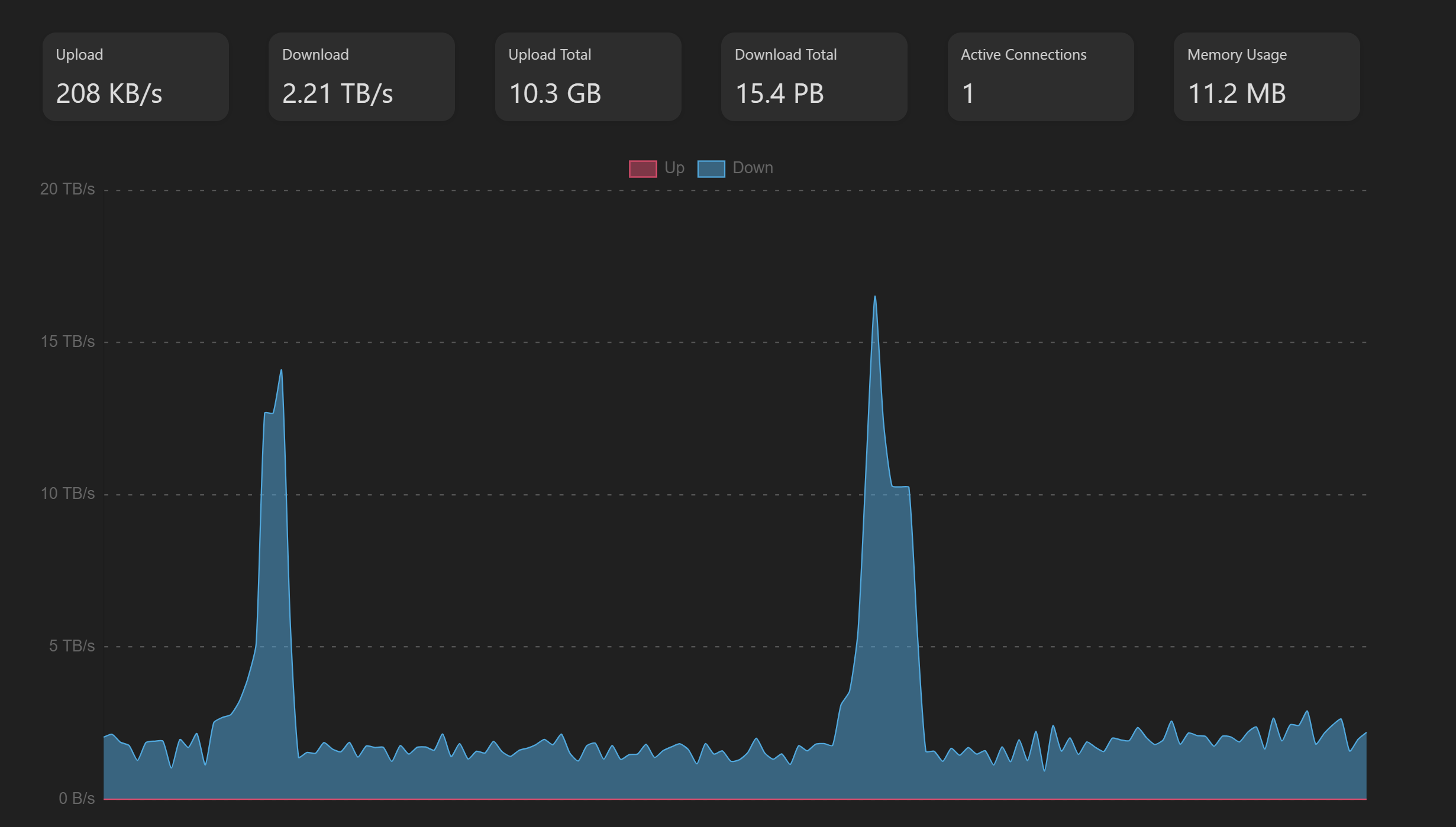 direct入站转发udp，clash api流量统计异常 · Issue #644 · SagerNet/sing-box · GitHub