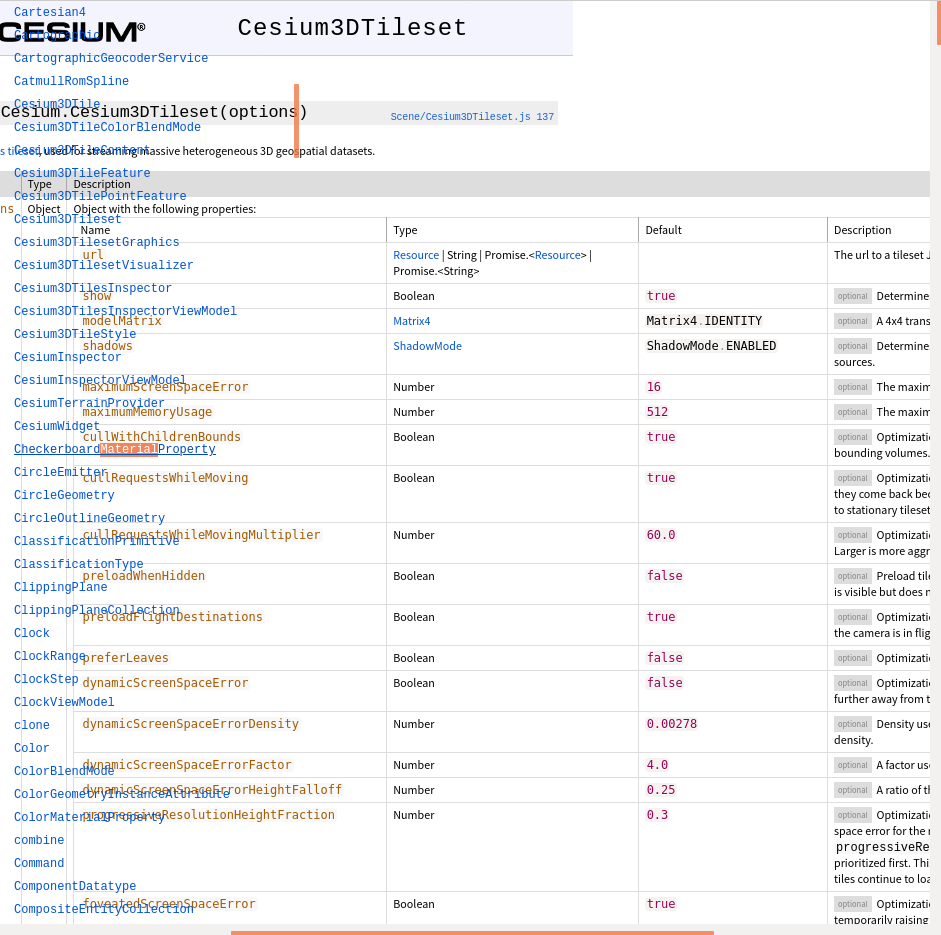 Documentation is unreadable/messy on small screen · Issue #9162 · CesiumGS/cesium · GitHub