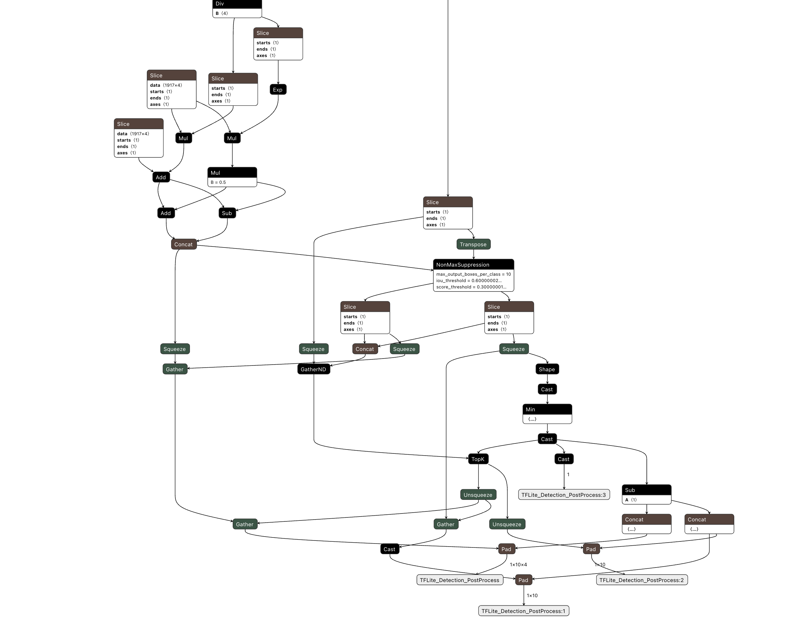 Mobilenet v2 onnx model not able to convet to TRT with TensorRT 8 · Issue #1534 · NVIDIA ...