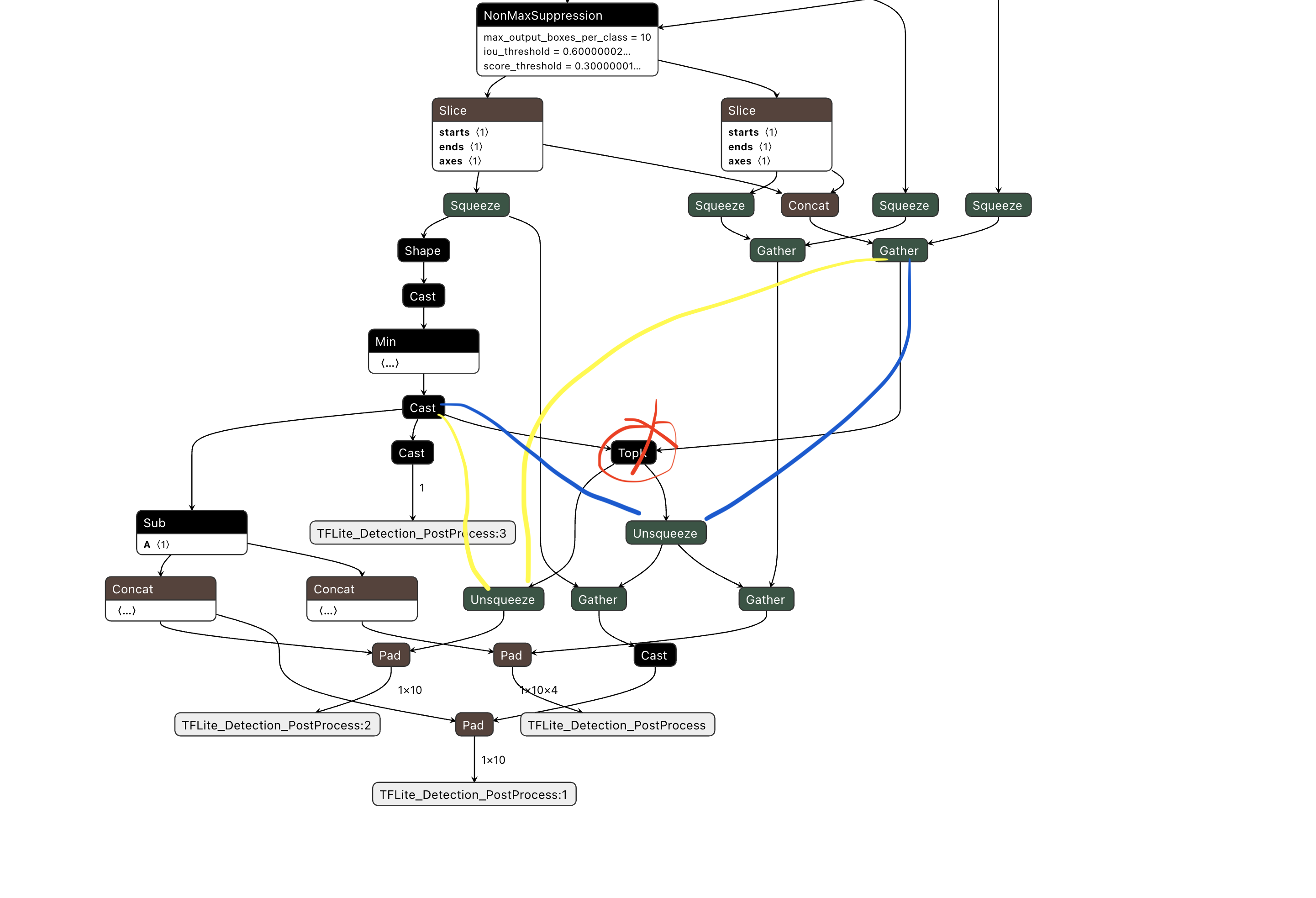 Mobilenet v2 onnx model not able to convet to TRT with TensorRT 8 · Issue #1534 · NVIDIA ...