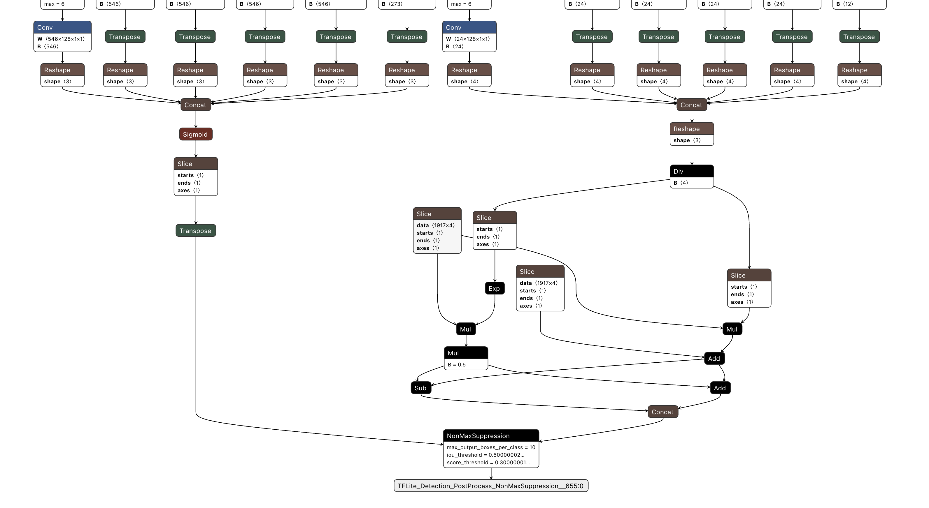 Mobilenet v2 onnx model not able to convet to TRT with TensorRT 8 ...