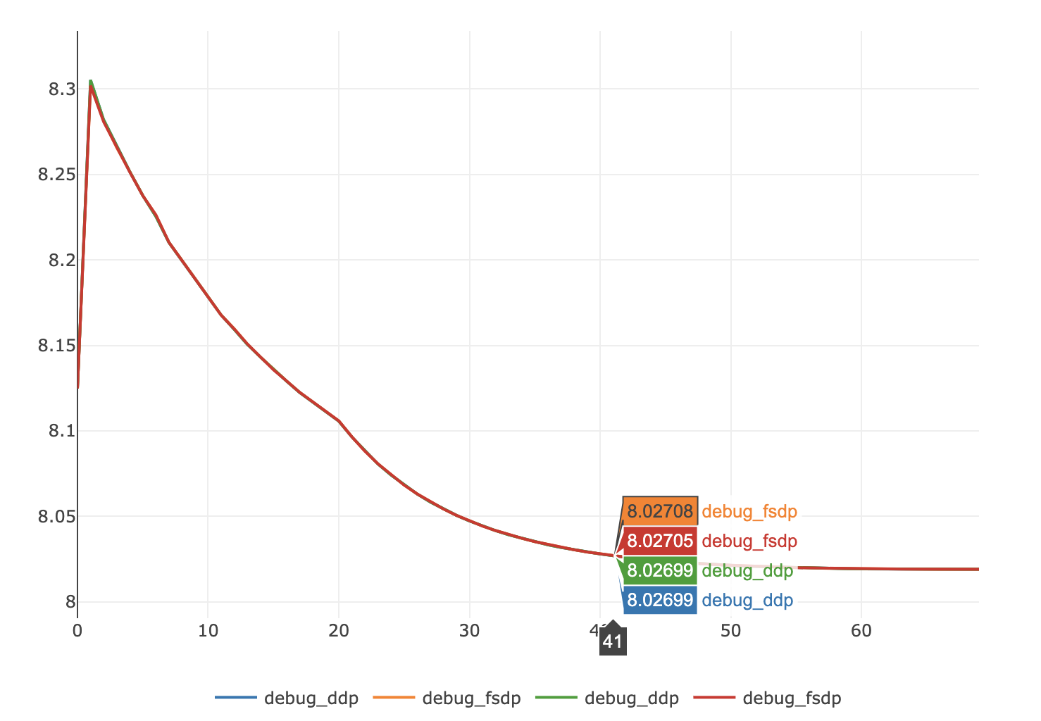 Fsdp Freezing Some Weights During Training · Issue 605 · Facebookresearchfairscale · Github 