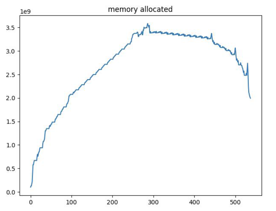 FSDP memory utilization issue · Issue #627 · facebookresearch/fairscale · GitHub