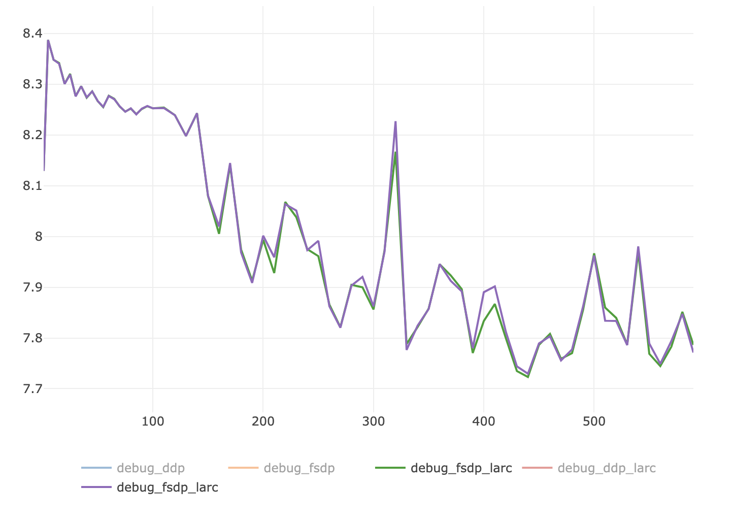 What algorithm is ncclAllReduce using? · Issue #256 · NVIDIA/nccl · GitHub