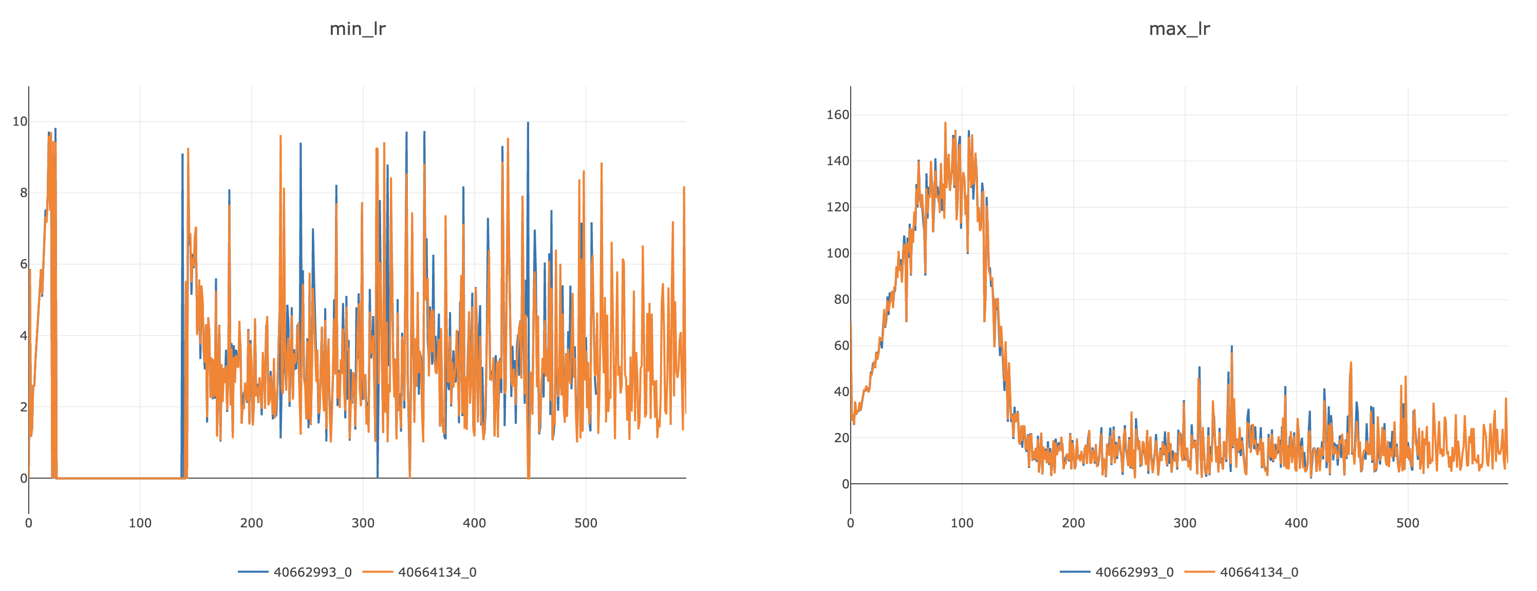 What algorithm is ncclAllReduce using? · Issue #256 · NVIDIA/nccl · GitHub