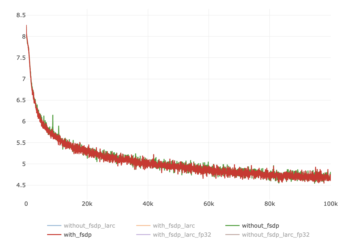 What algorithm is ncclAllReduce using? · Issue #256 · NVIDIA/nccl · GitHub