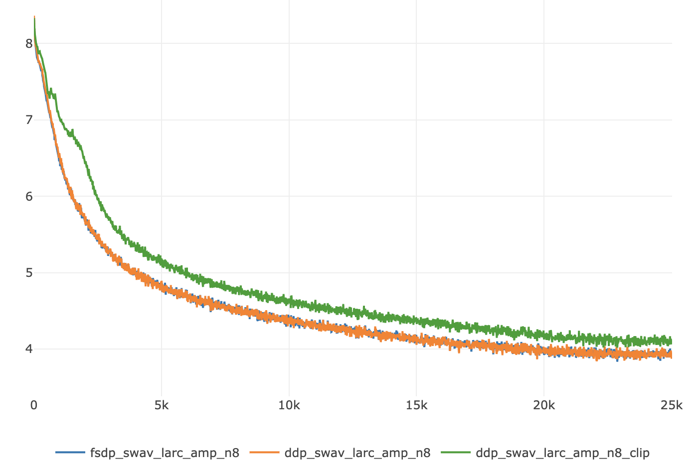 What algorithm is ncclAllReduce using? · Issue #256 · NVIDIA/nccl · GitHub