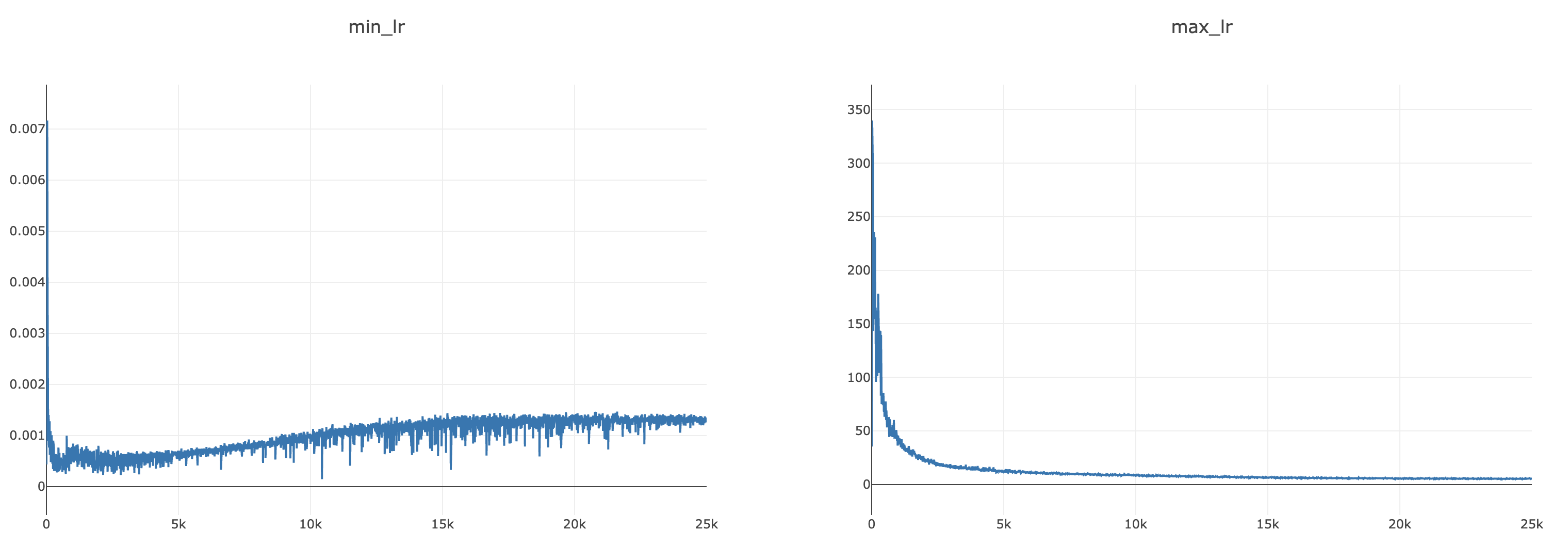 What algorithm is ncclAllReduce using? · Issue #256 · NVIDIA/nccl · GitHub