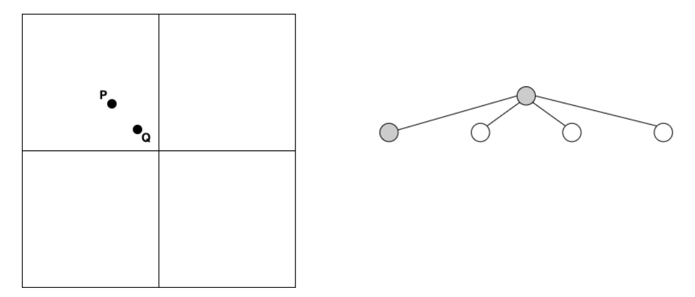 GitHub - Hkfalkon/PR_Quadtrees