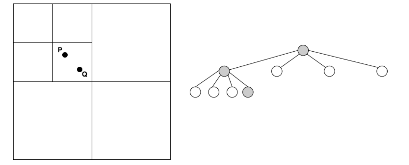 GitHub - Hkfalkon/PR_Quadtrees