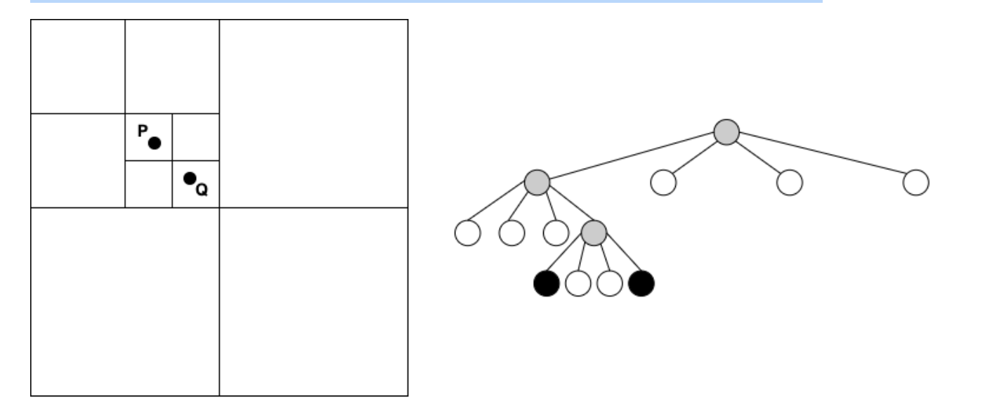 GitHub - Hkfalkon/PR_Quadtrees