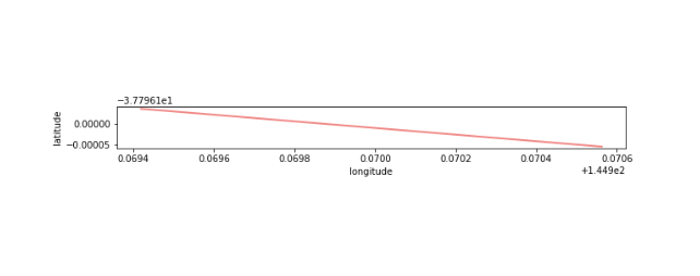 GitHub - Hkfalkon/PR_Quadtrees