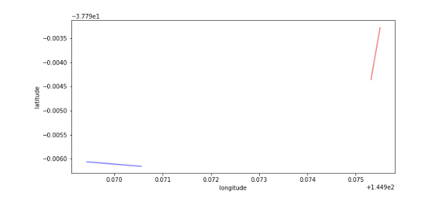 GitHub - Hkfalkon/PR_Quadtrees