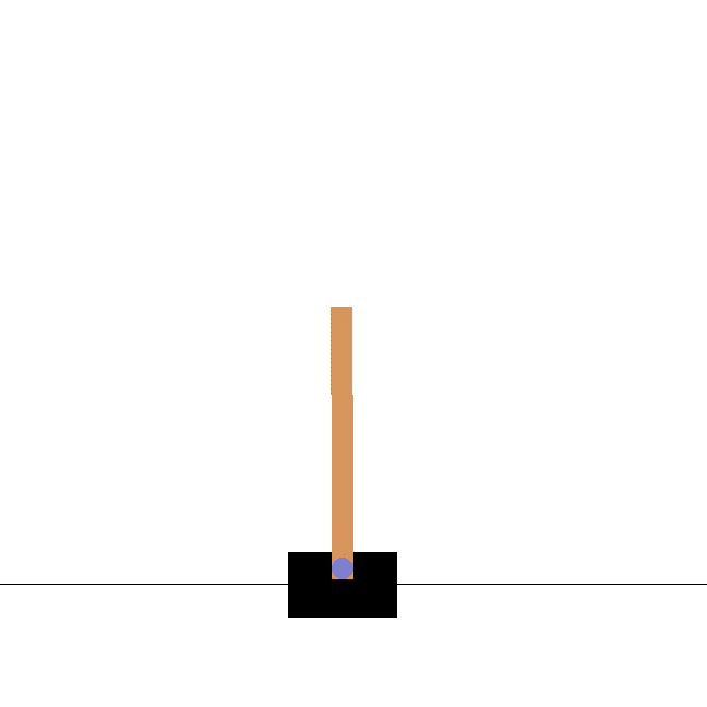 GitHub - ganeshjha/Cartpole: OpenAI's CartPole problem in Reinforcement ... GitHub - ganeshjha/Cartpole: OpenAI's CartPole problem in Reinforcement ...
