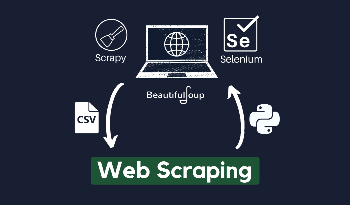 GitHub - aayuushh365/webscrap: webscraping using python,with packages such as beautiful soup ...