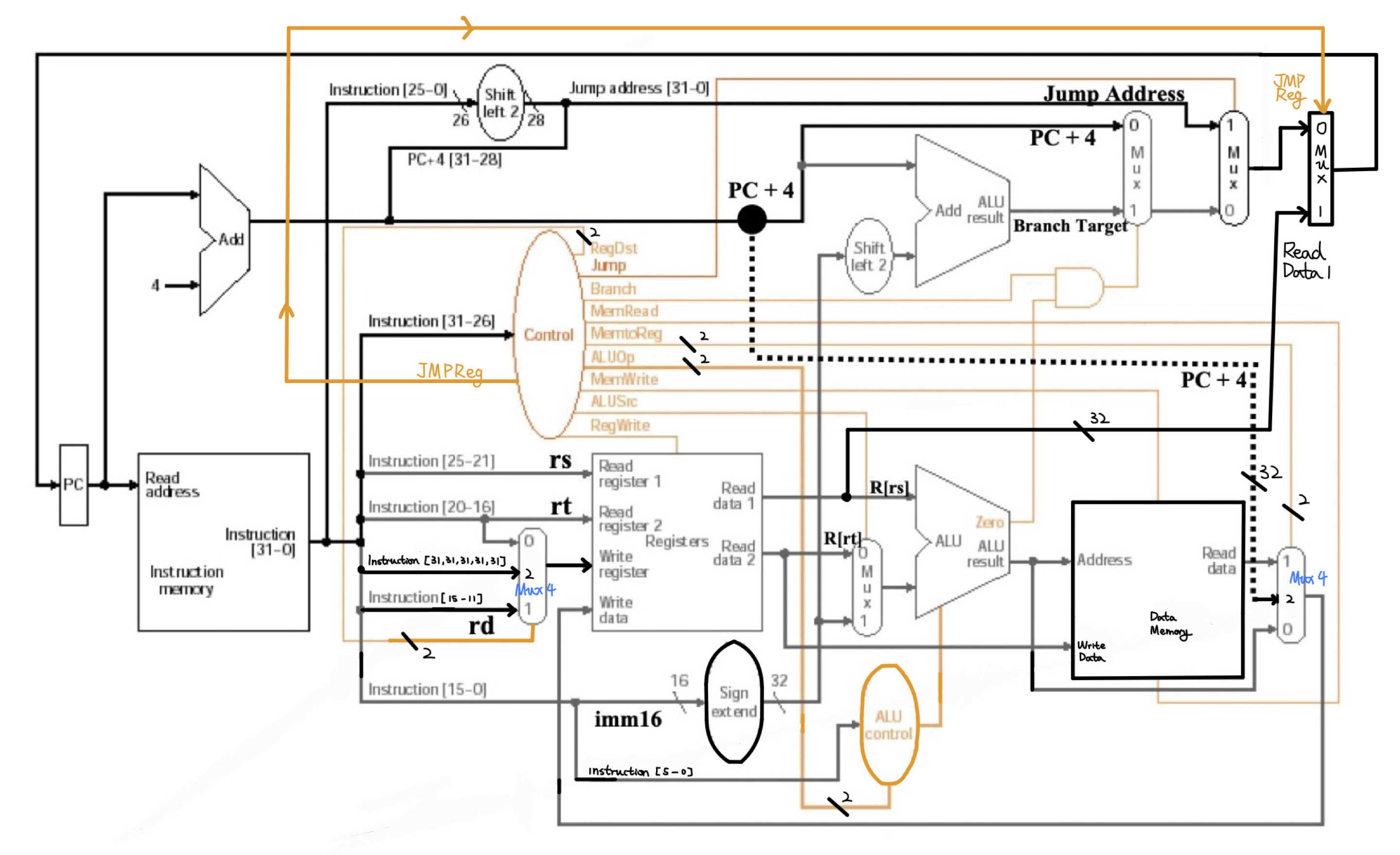 GitHub Tianrui qi MIPS Processor A Full Gate level Circuit 