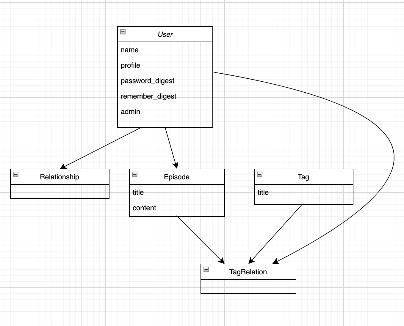 GitHub - ryshino/strengths-app