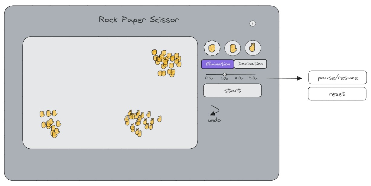 GitHub - minwk79/rps-simulator: Rock Paper Scissor Simulator