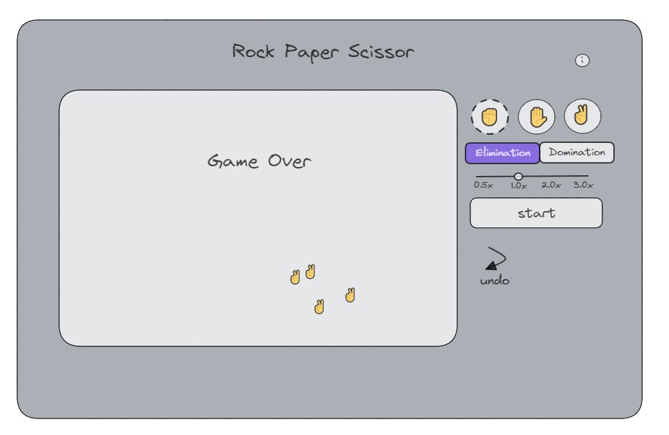 GitHub - minwk79/rps-simulator: Rock Paper Scissor Simulator