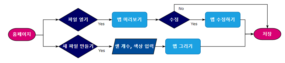GitHub - Dormammu-Capstone/Map-Designer: 캡스톤-맵 디자이너