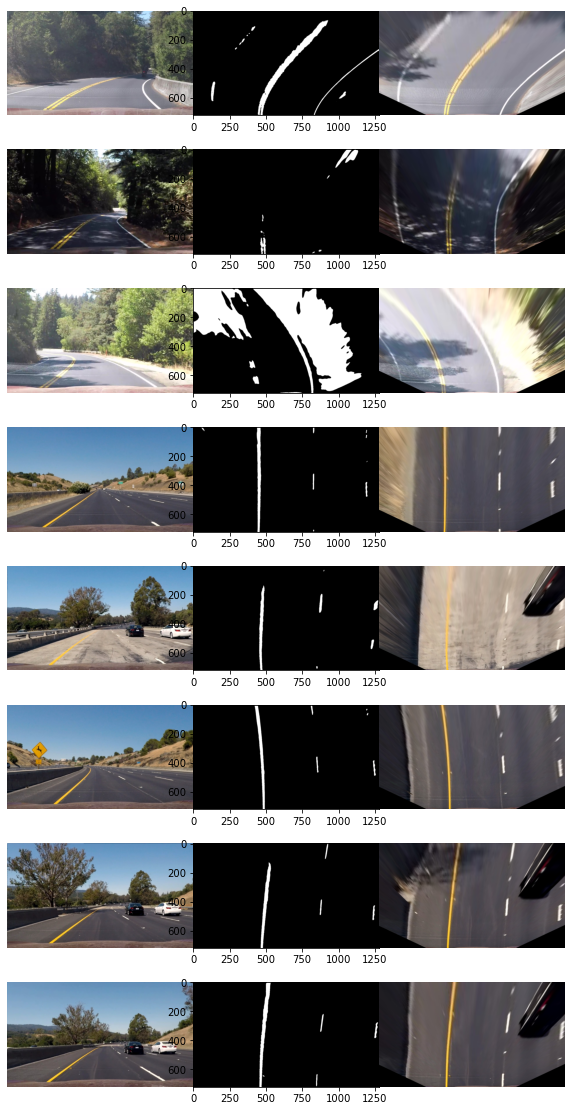GitHub - GeorgeKhalifa/Lane-Detection