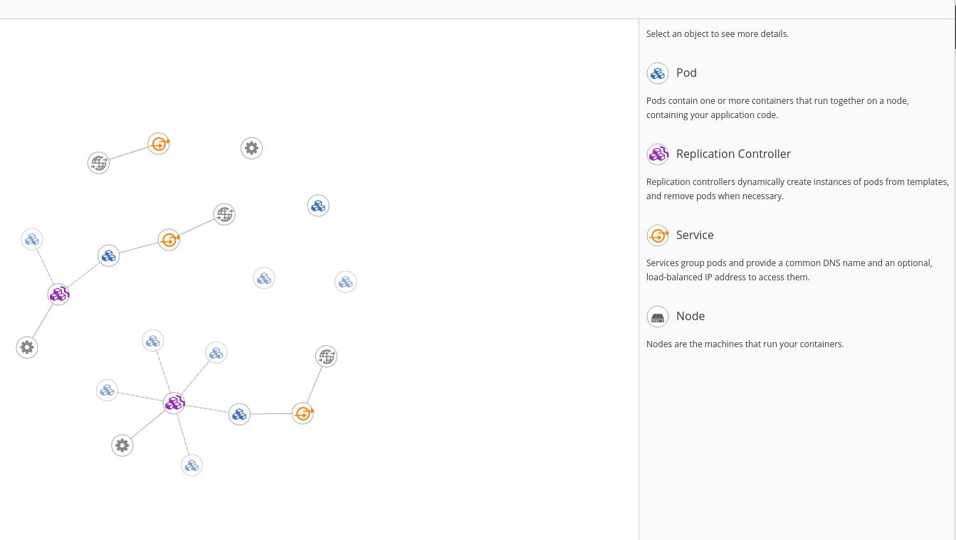 Kubernetes Topology View Contains Icons That Are Not Defined · Issue 8127 · Cockpit Project