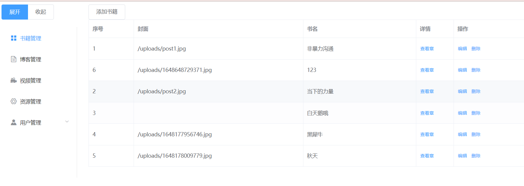 GitHub - Dmaziyo/Content_Manage_System: 一个前后端分离的内容管理系统
