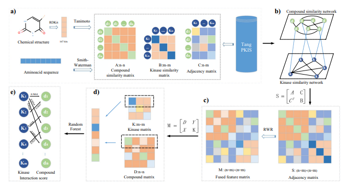 GitHub - zhongyichen-paper/FLMTS