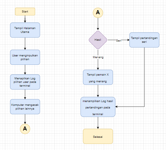 GitHub - contososd/KertasGuntingBatu: Kertas Gunting Batu ( KGB ) is game rock Paper Scissors ...